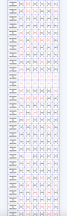 Kalyan Panel Chart 2005-2024 (Patti Chart) - Universe News Network