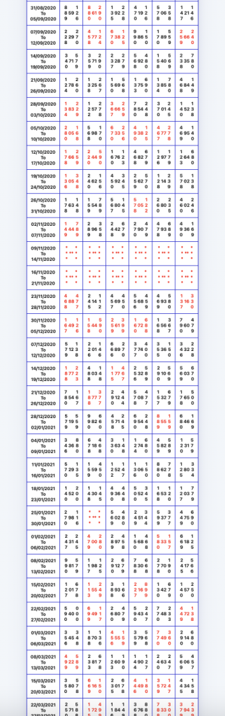 Kalyan Panel Chart 2005-2024 (Patti Chart) - Universe News Network