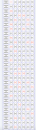 Kalyan Panel Chart 2005-2024 (Patti Chart) - Universe News Network