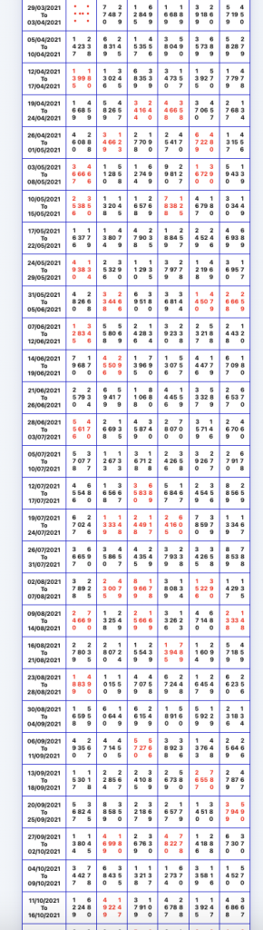 Kalyan Panel Chart 2005-2024 (Patti Chart) - Universe News Network