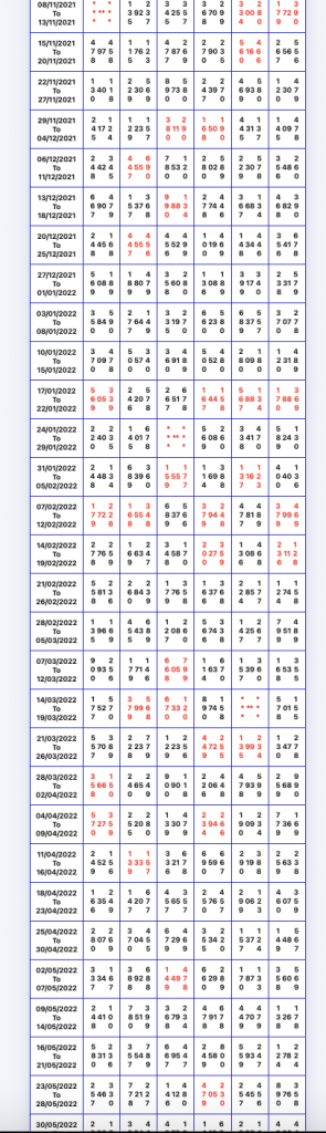 Kalyan Panel Chart 2005-2024 (Patti Chart) - Universe News Network