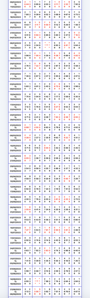 Kalyan Panel Chart 2005-2024 (Patti Chart) - Universe News Network